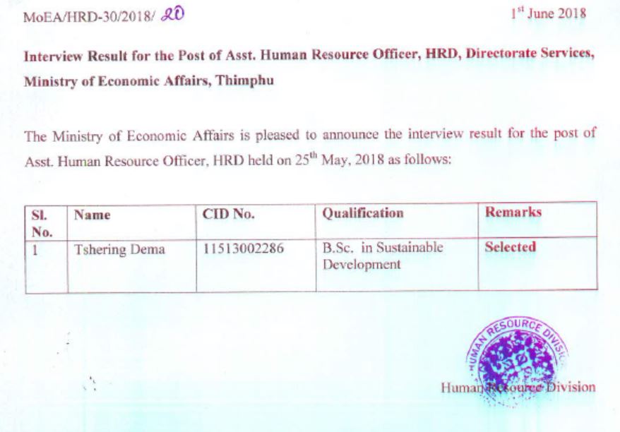 Interview result for the post of Astt.Human Resource Officer